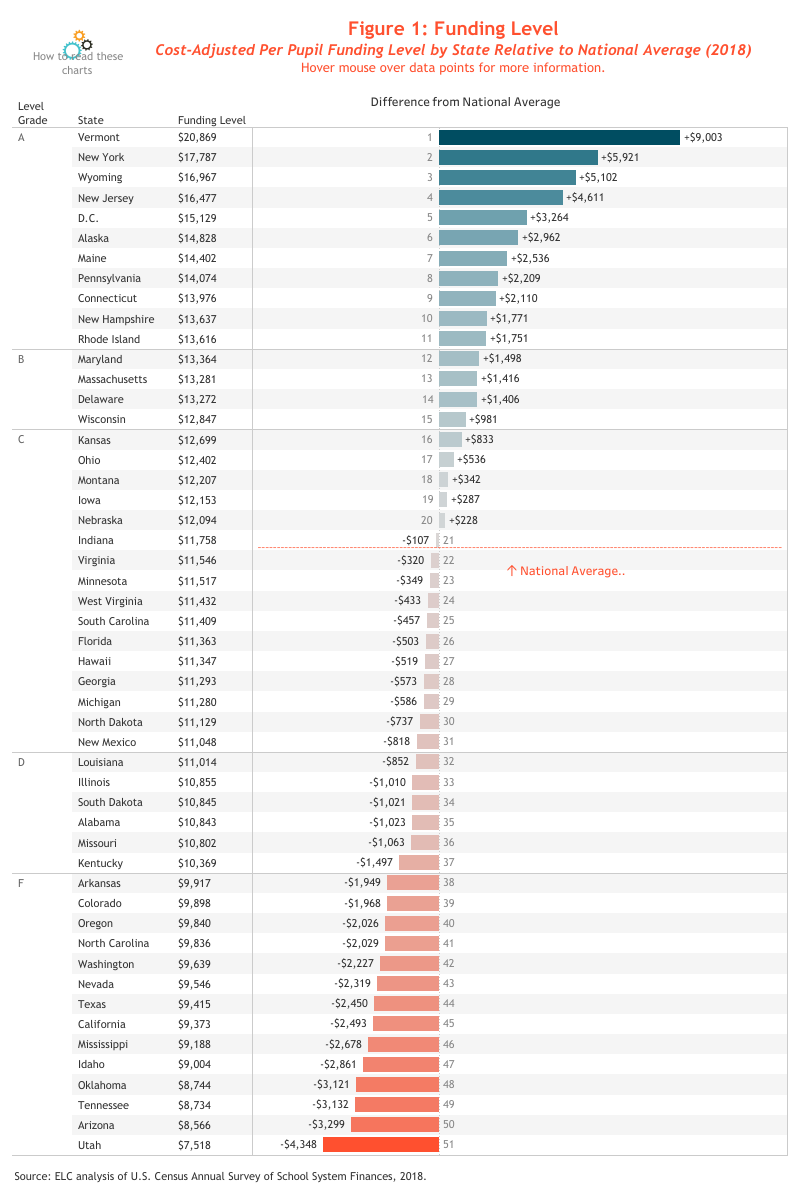 January 2021 – Tennessee Education Report
